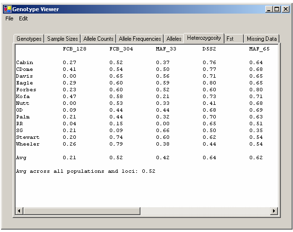 Genotype Viewer - Steven kalinowski | Montana State University
